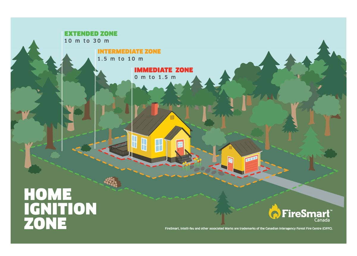 Emergencies and Response | SPSA